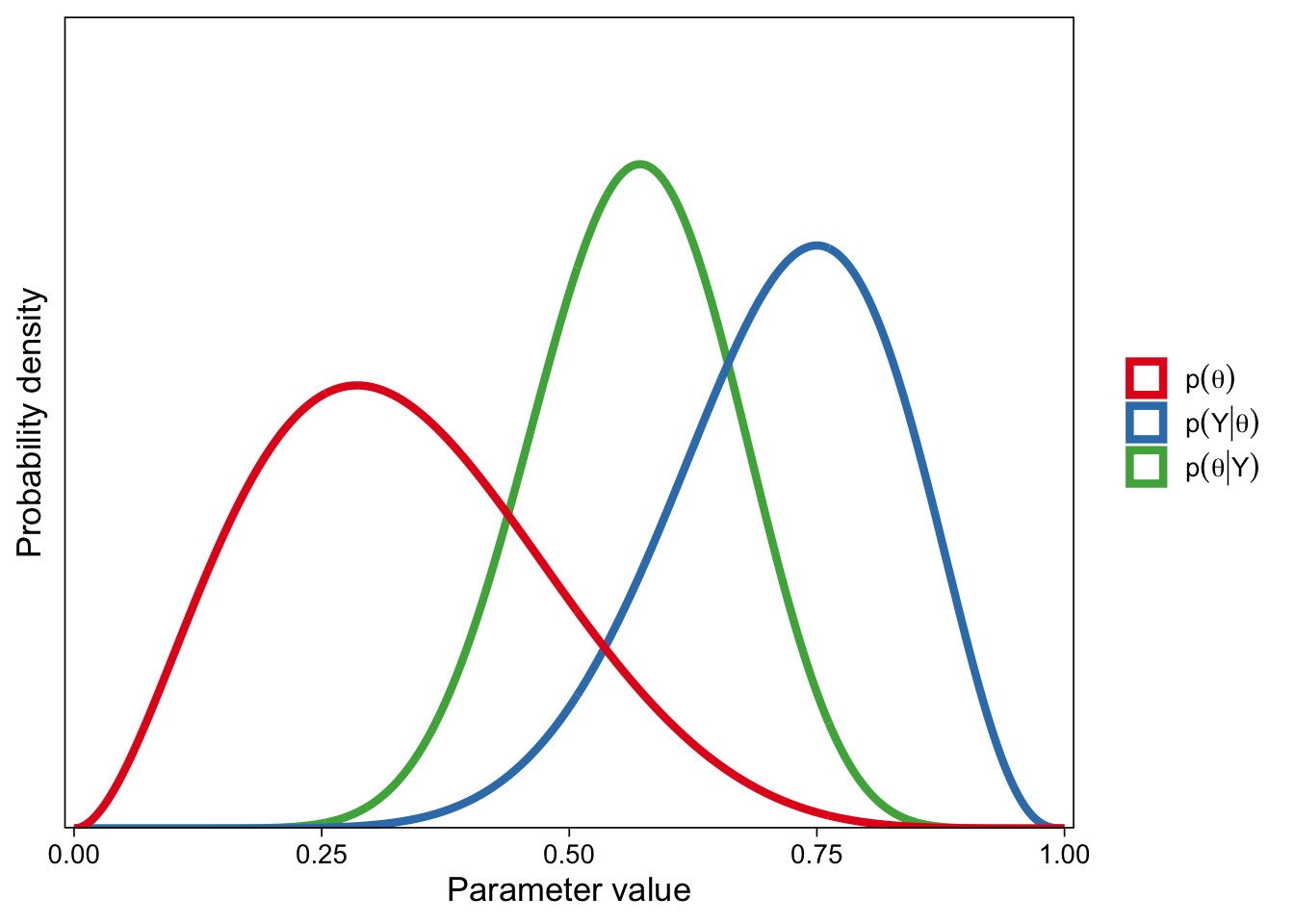 Models – brms workshop